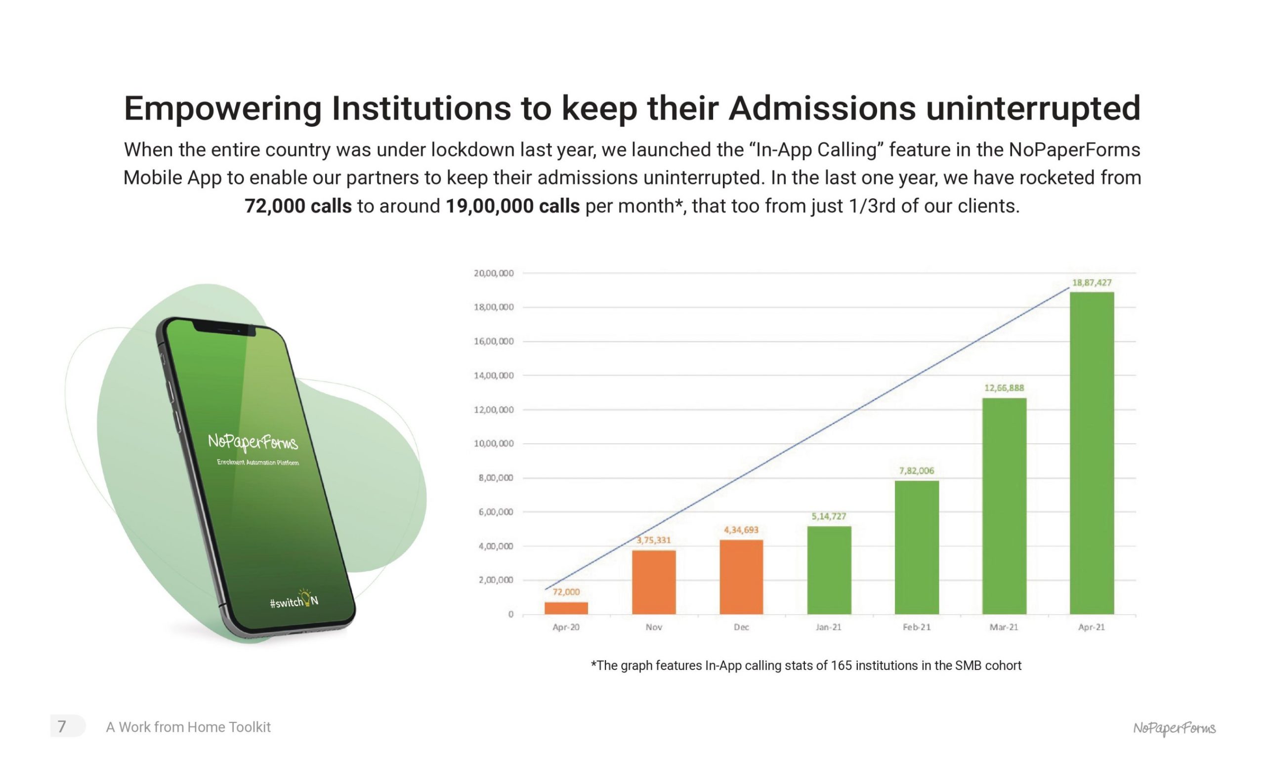Manage your Admissions on the go with Mobile App
