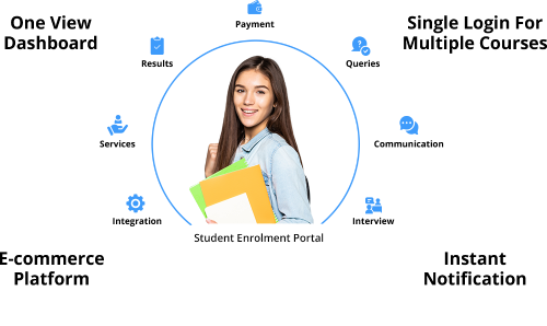 Student Online Admission Portal: Unified Platform for Your Students ...
