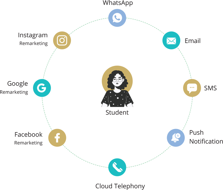 Study Abroad and Education Consultant CRM | Meritto (Formerly NoPaperForms)